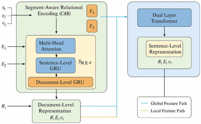 Exploring the impact mechanisms of EEG signals and emotional ...