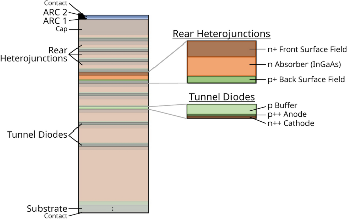 Machine learning enhanced design and knowledge discovery for multi ...