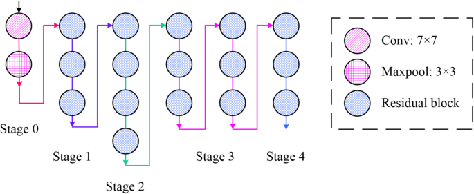 Scene image visual layout based on deep encoder–decoder network and ...