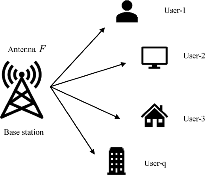 Hybrid optimization-based deep learning for energy efficiency resource allocation in MIMO ...