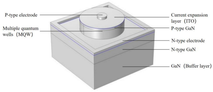 Simulation and verification of Micro-LED multi-physics field coupling ...