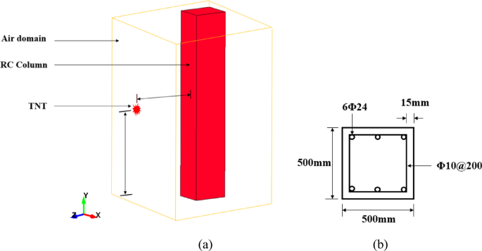 Quantifying blast damage and failure mode transition in reinforced ...