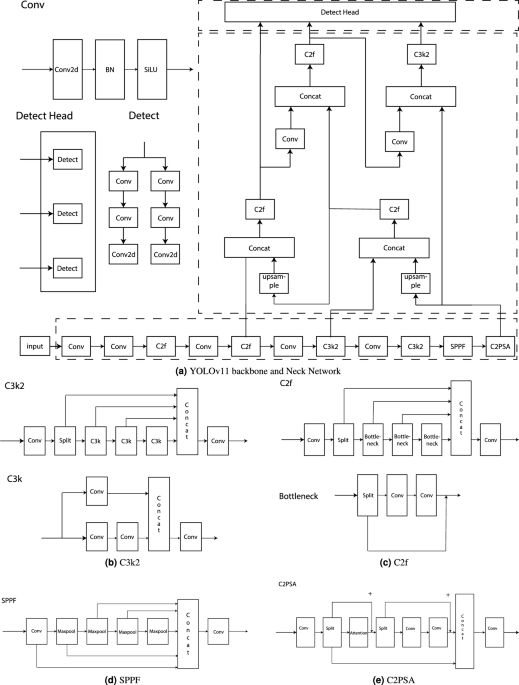 A lightweight YOLOv11-based framework for small steel defect detection ...