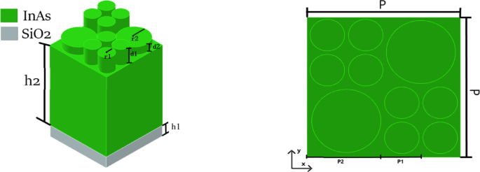 ANN assisted design of broadband near perfect metasurface absorbers ...
