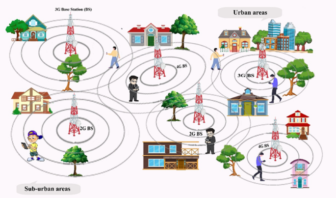 Optimizing adaptive modulation technique using standard propagation ...