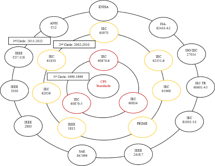 Privacy-preserving communication in smart city transportation using elliptic curve cryptography ...