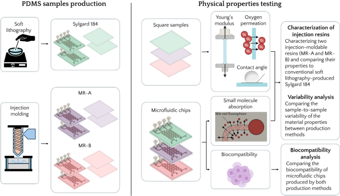 Mass fabrication of PDMS microfluidic devices by injection molding and ...