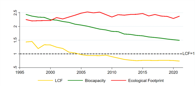 Evaluating the role of renewable energy natural resources and ...