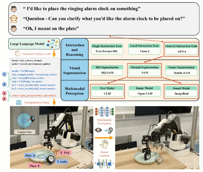 A framework for robotic manipulation tasks based on multiple zero shot models | Scientific Reports