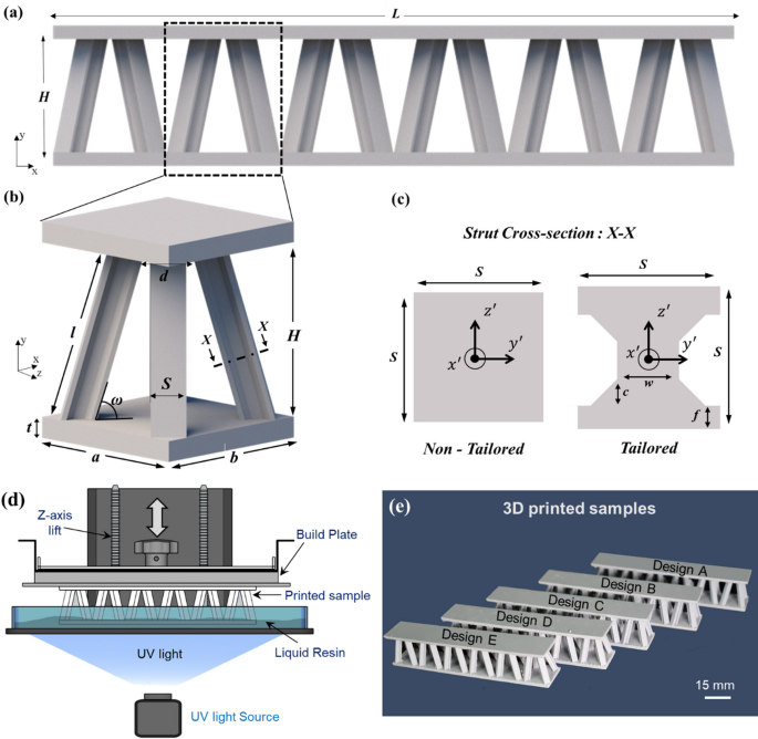 Shear response of pyramidal lattice sandwich cores with tailored I-beam ...