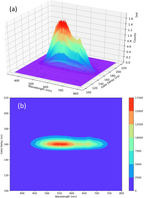 Standoff real-time detection of floating and submerged objects in ocean ...