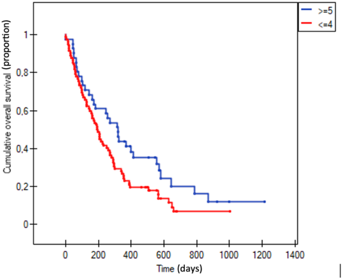 Prospective registry study of single-isocenter dynamic conformal Arc ...