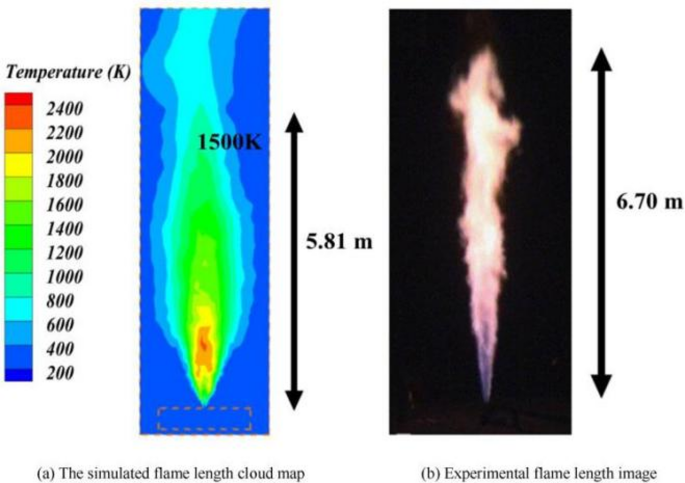 Estimating thermal radiation of vertical jet fires of hydrogen pipeline ...