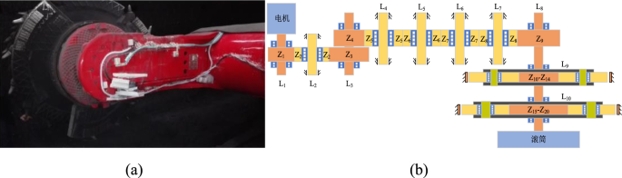Research on the contact characteristics of rocker arm gears in shearer ...