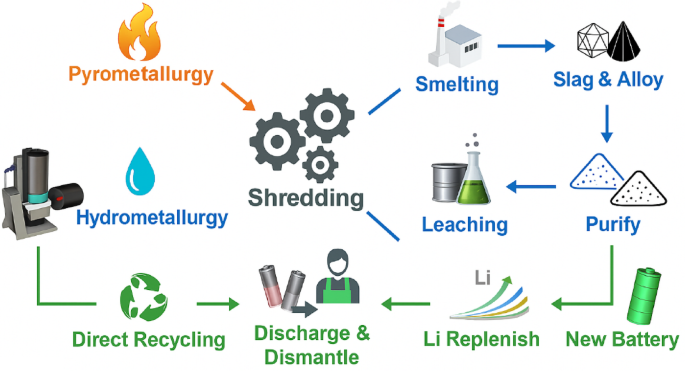 Remaining useful life prediction of lithium–ion batteries via spatial ...