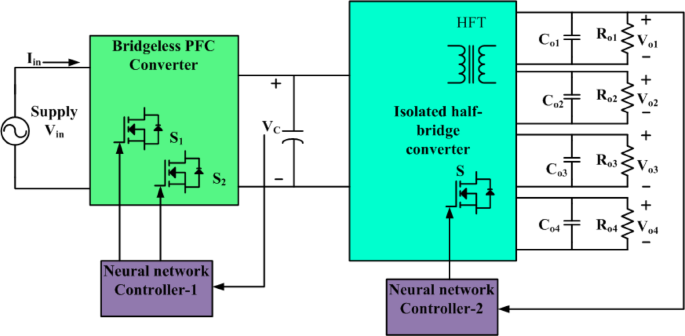 Field programmable gate array-based neural network control strategy for ...