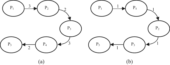 Test pattern optimization scheme based on Hybrid Ant Colony ...