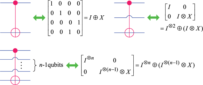 A repetitive amplitude encoding method for enhancing the mapping ...