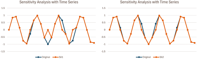Explainability and importance estimate of time series classifier via embedded neural network ...