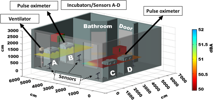 Decoding and spatial mapping of acoustic noise in the neonatal ...