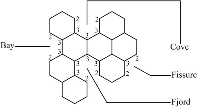 Optimization model for predicting quantum theoretic characteristics of ...