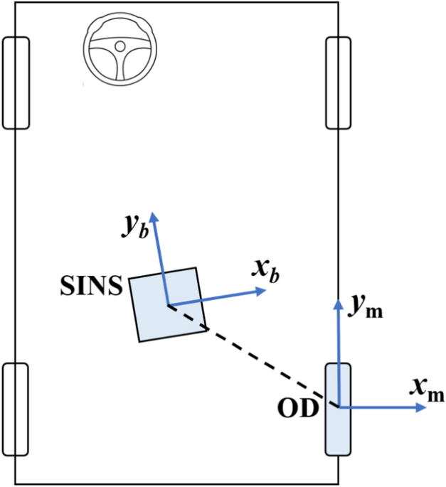 Strong tracking dimensionality-reduction CKF algorithm for SINS initial alignment under large ...