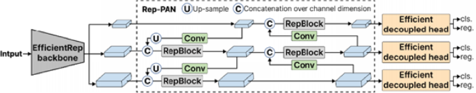 An optimized YOLO NAS based framework for realtime object detection | Scientific Reports