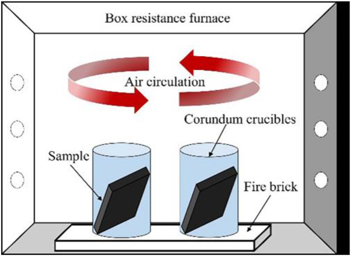 Effect of V content on high temperature oxidation resistance of S30403 ...