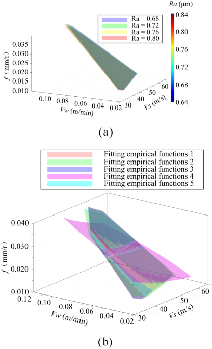Inverse solution of process parameters in gear grinding using hierarchical bayesian physics ...