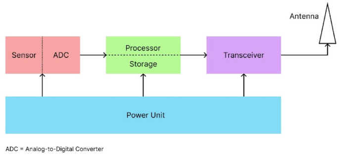 HDLCA: hunger driven lion clustering algorithm, a novel energy efficient and scalable clustering ...