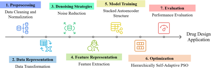 Automated drug design for druggable target identification using ...