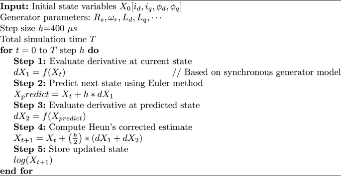 Enhanced FPGA-based smart power grid simulation using Heun and Piecewise analytic method ...