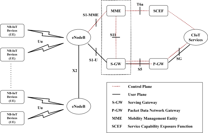 Adaptive power-saving mode control in NB-IoT networks using soft actor-critic reinforcement ...