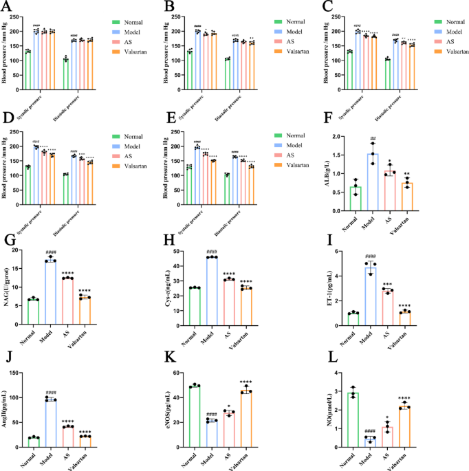 Integrative transcriptomic and metabolomic analysis explores mechanisms by which Astragalus ...