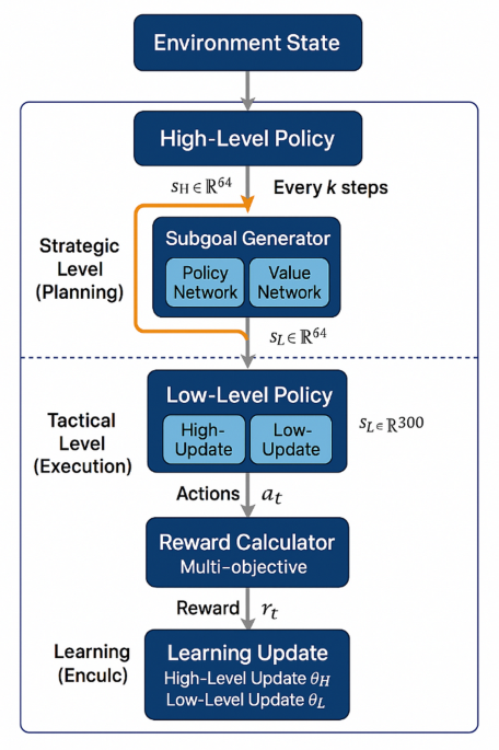 Multi-objective optimization for dynamic logistics scheduling based on ...
