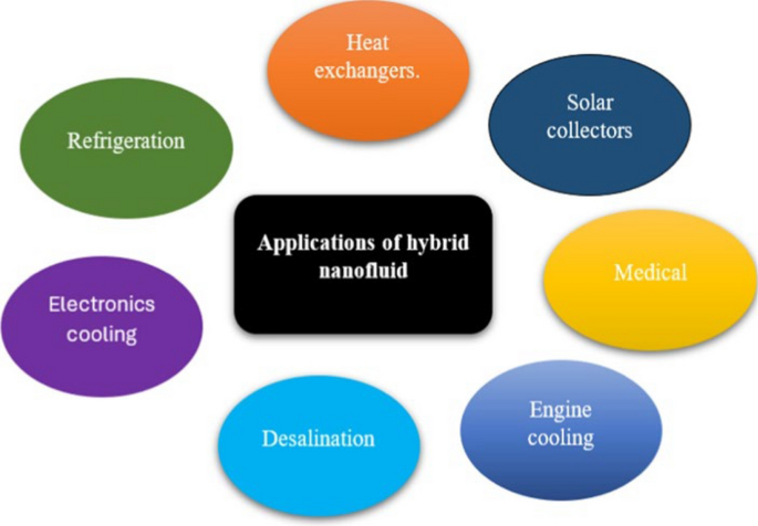 ANN-based thermal analysis of 3D MHD hybrid nanofluid flow over a ...