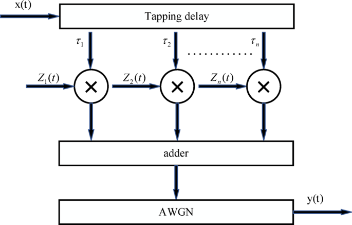 Transformer based HF communication demodulation | Scientific Reports