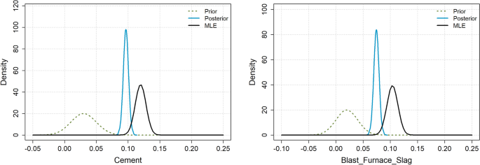 Using large language models to suggest informative prior distributions ...