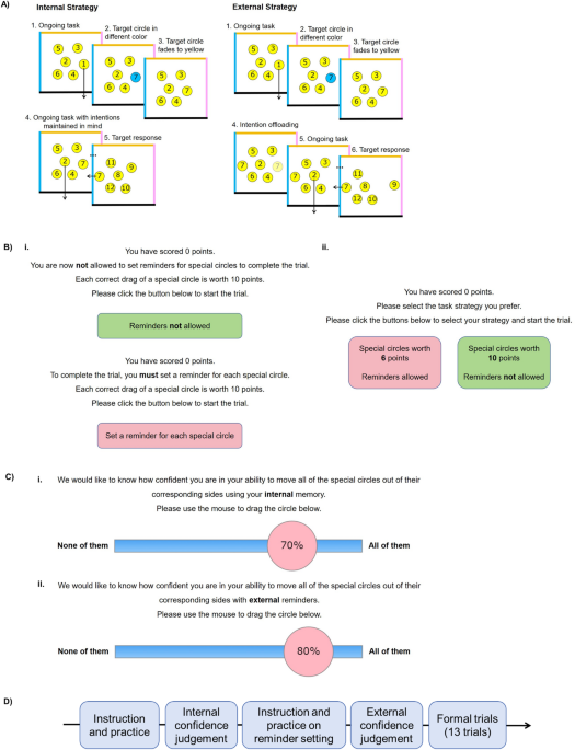 Microstructural organization of superior longitudinal fasciculus and ...