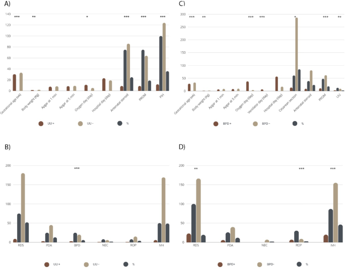 Clinical significance of Ureaplasma species in bronchopulmonary ...