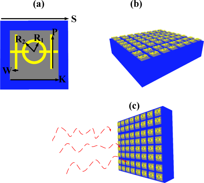 Next-generation COVID-19 detection using a metasurface biosensor with machine learning-enhanced ...