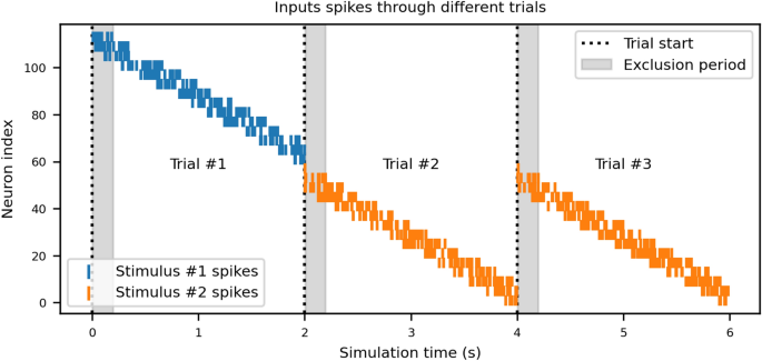 Cholinergic modulation enables scalable action selection learning in a computational model of ...