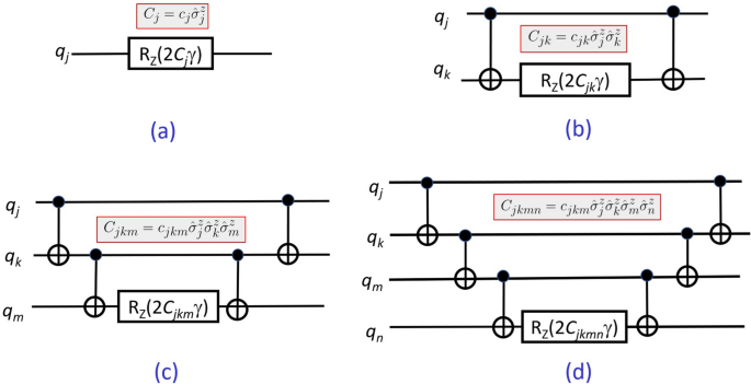 A quantum approximate optimization method for finding Hadamard matrices ...