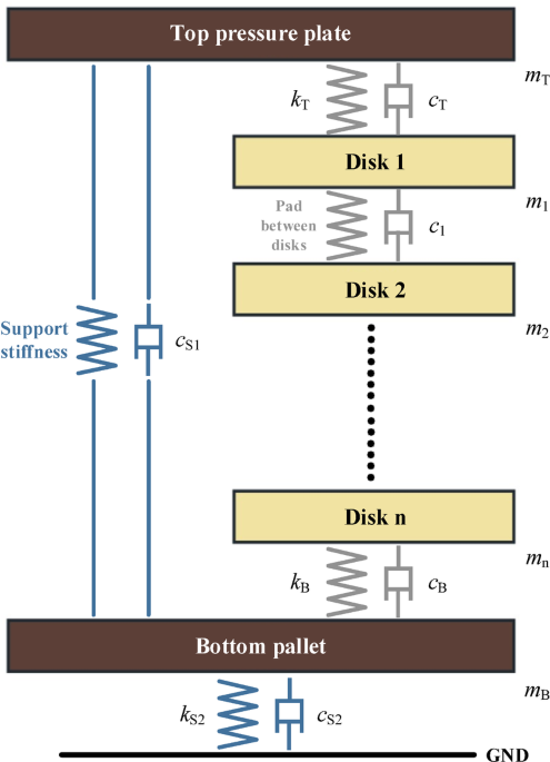 Research on nonlinear vibration of transformer winding based on static ...