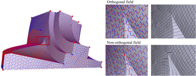 A neural poly-vector based non-orthogonal frame field generation method for quad meshing ...