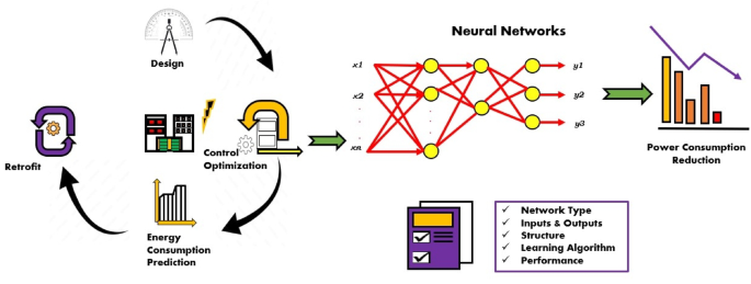 Modeling and optimization of argon-based floating helix electrode cold plasma | Scientific Reports