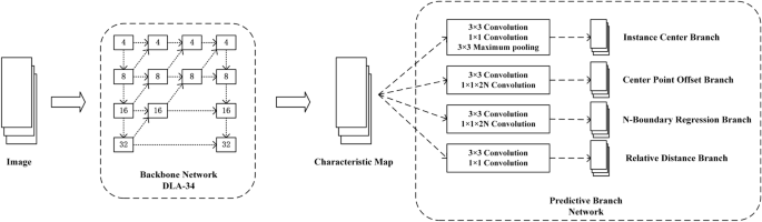 Contour-based instance segmentation method of road scene | Scientific Reports