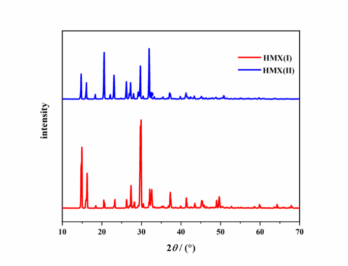 Effects of octogen on the crystallization and solidification behaviors ...