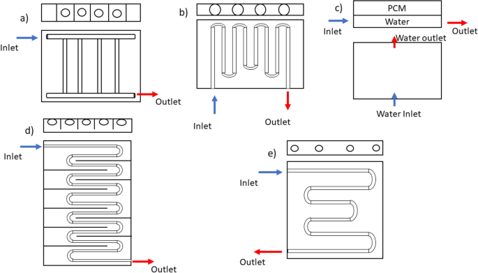 Study on the incorporation of phase change material and differently ...