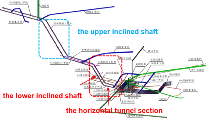 Statistical prediction method of inclined shaft blasting fragmentation ...
